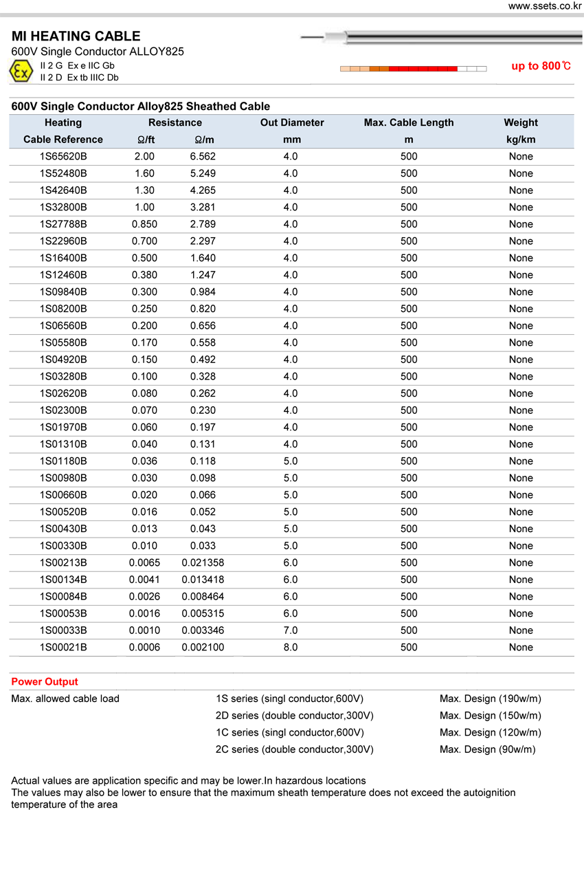 카다로그 - MI CABLE-1C / ALLOY825