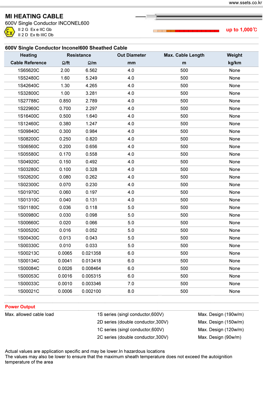 카다로그 - MI CABLE-1C / INCONEL600