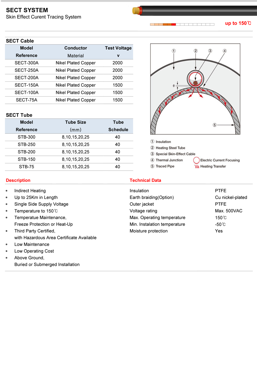 카다로그 - SECT System / SECT Cable